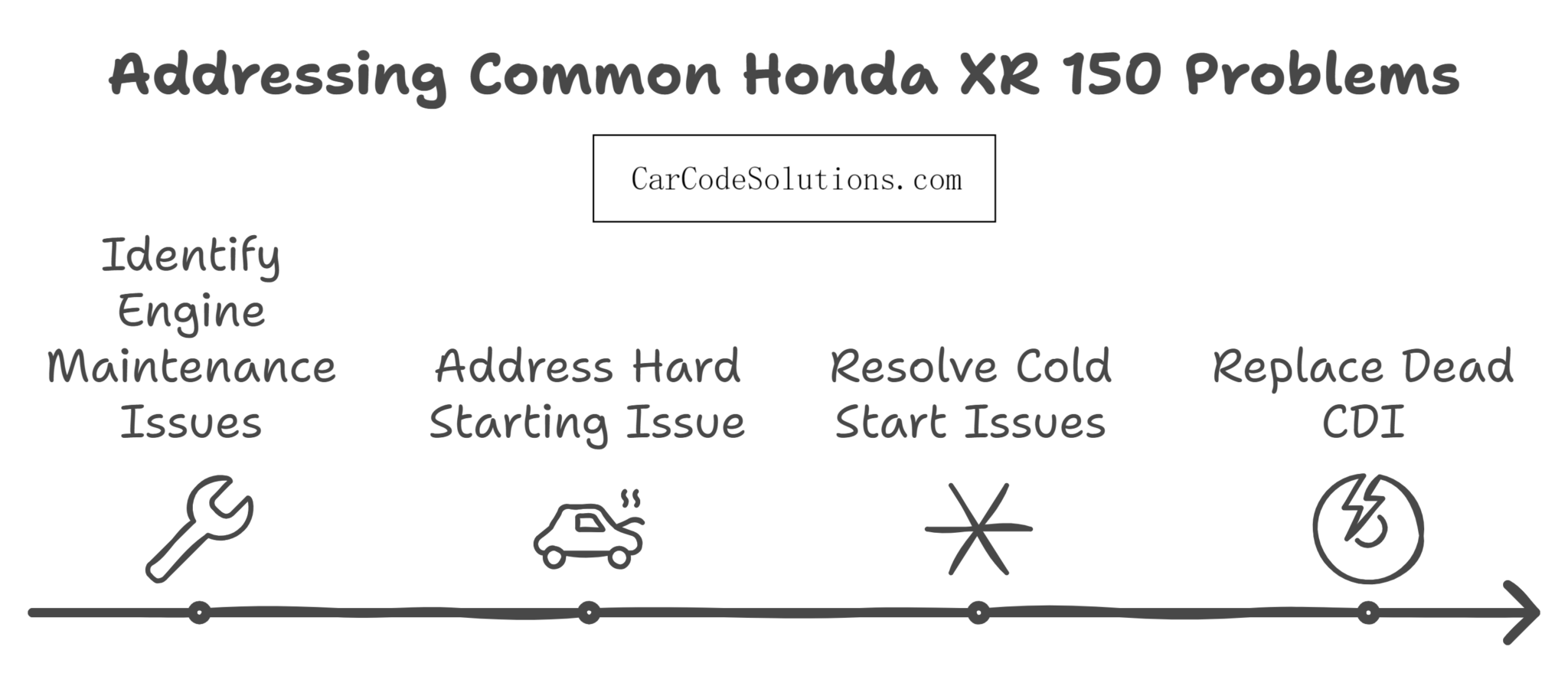 4 Honda Xr 150 Common Problems | You Should Know – Car Code Solutions